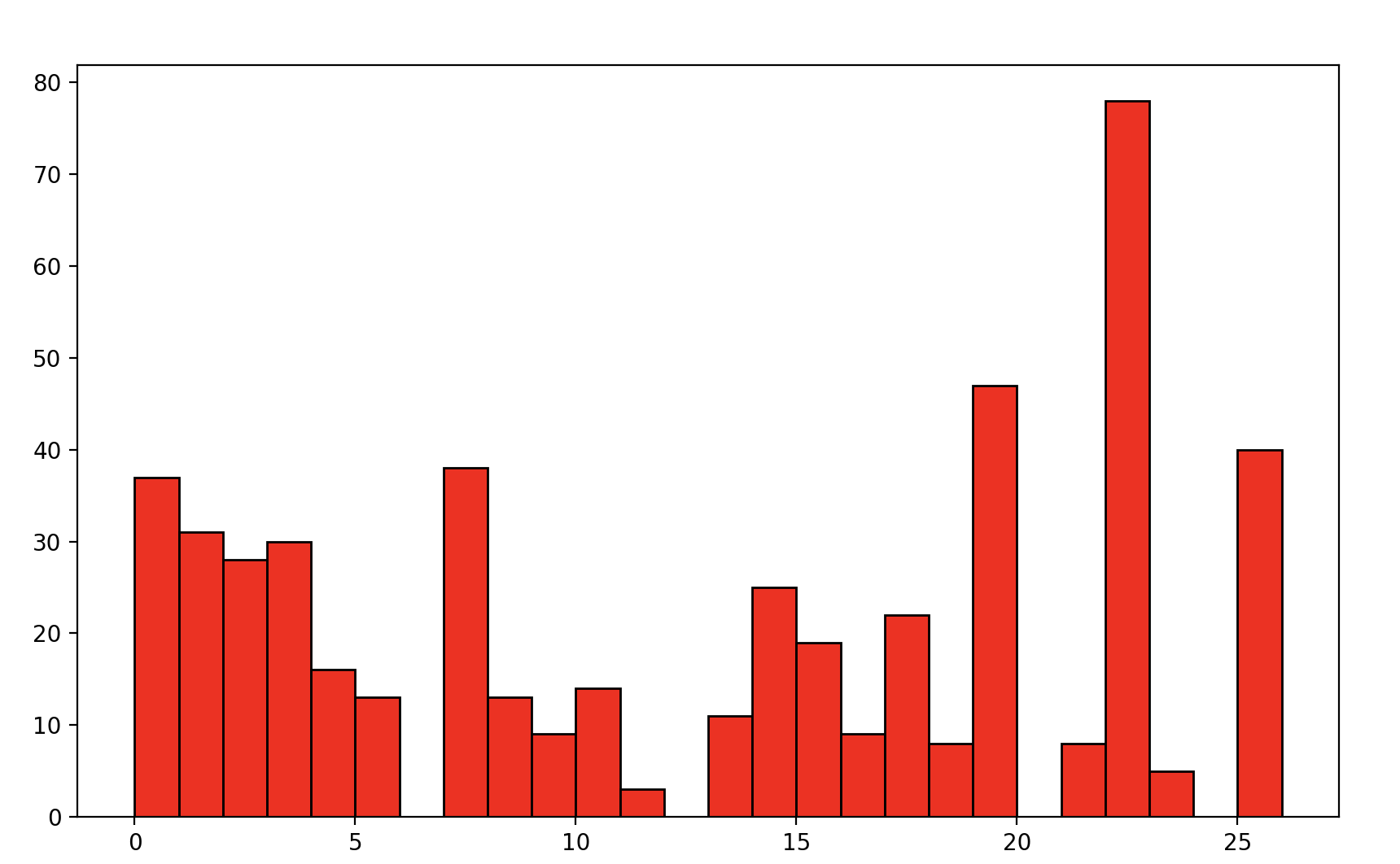 Interesting new fake numbers station – [Scott Anthony Robson]